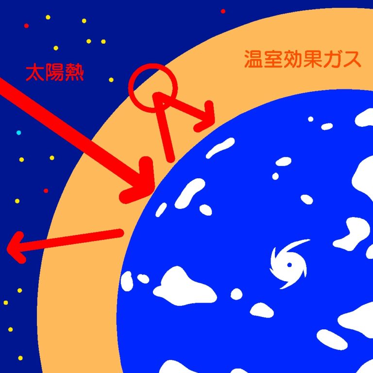 北海道への地気球温暖化の影響｜気温は上がってる？雨や雪の量はどうなる？ | Kitaiko