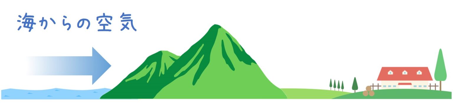 盆地はなぜ昼夜の気温差が大きいのか | Kitaiko