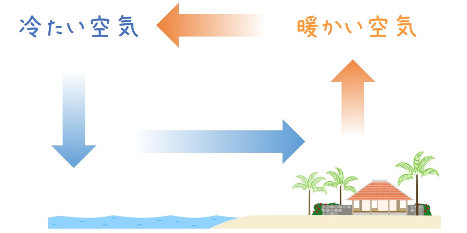 盆地はなぜ昼夜の気温差が大きいのか | Kitaiko