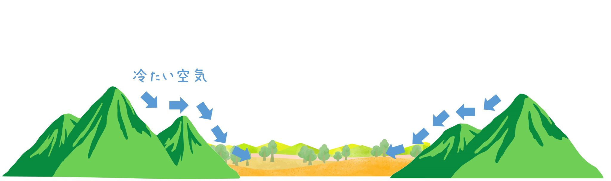 盆地はなぜ夏に暑くて冬に寒いのか | Kitaiko