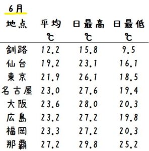 6月から7月の釧路旅行｜気温やおすすめの服装は？ | Kitaiko