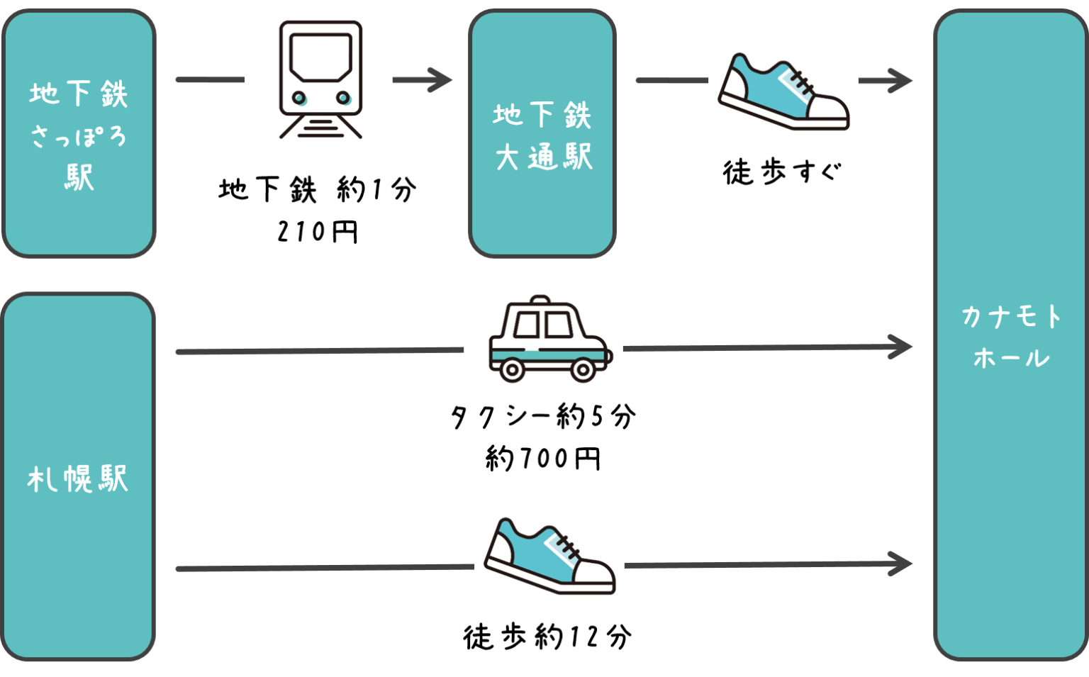 【札幌】カナモトホールへのアクセスや安い近隣駐車場を紹介 | Kitaiko