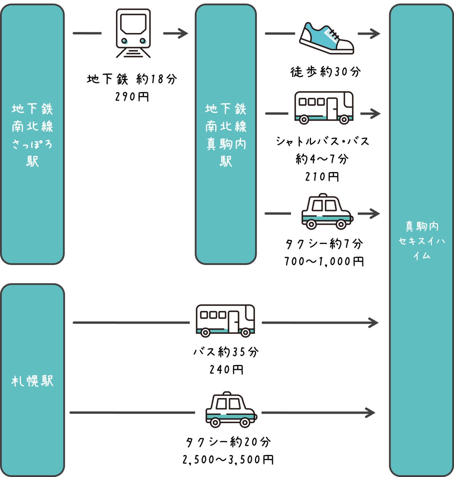 【札幌】真駒内セキスイハイムアイスアリーナ・スタジアムへのアクセス｜シャトルバスや駐車場は？ | Kitaiko
