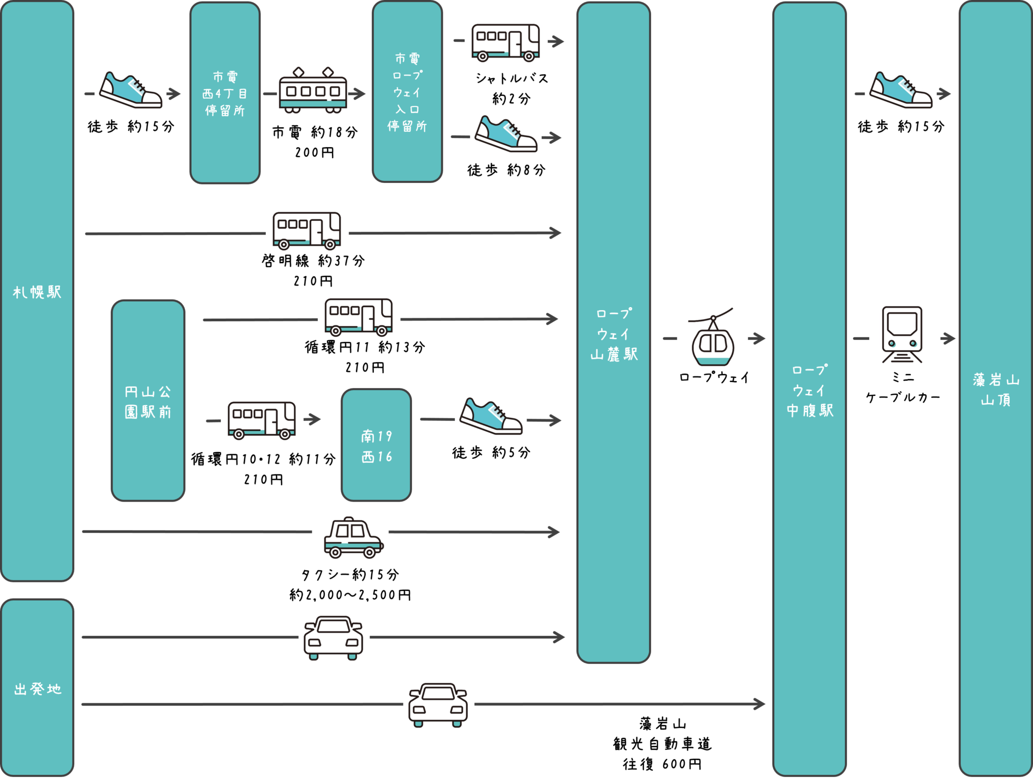 【札幌】藻岩山へのアクセス｜夜景は市電で見に行く？車やシャトルバスは？ | Kitaiko