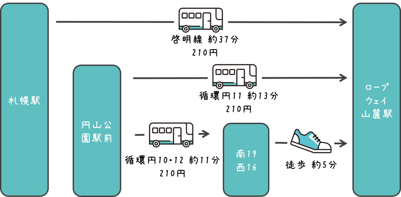 【札幌】藻岩山へのアクセス｜夜景は市電で見に行く？車やシャトルバスは？ | Kitaiko