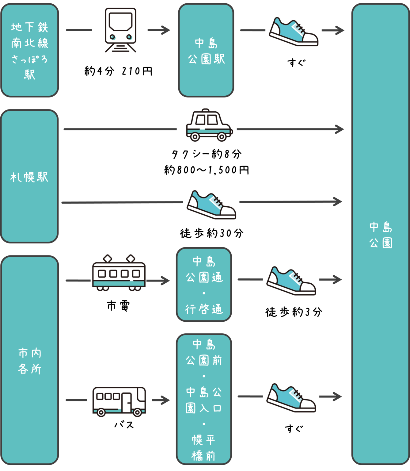 【アクセス】札幌の中島公園への行き方を紹介 | Kitaiko