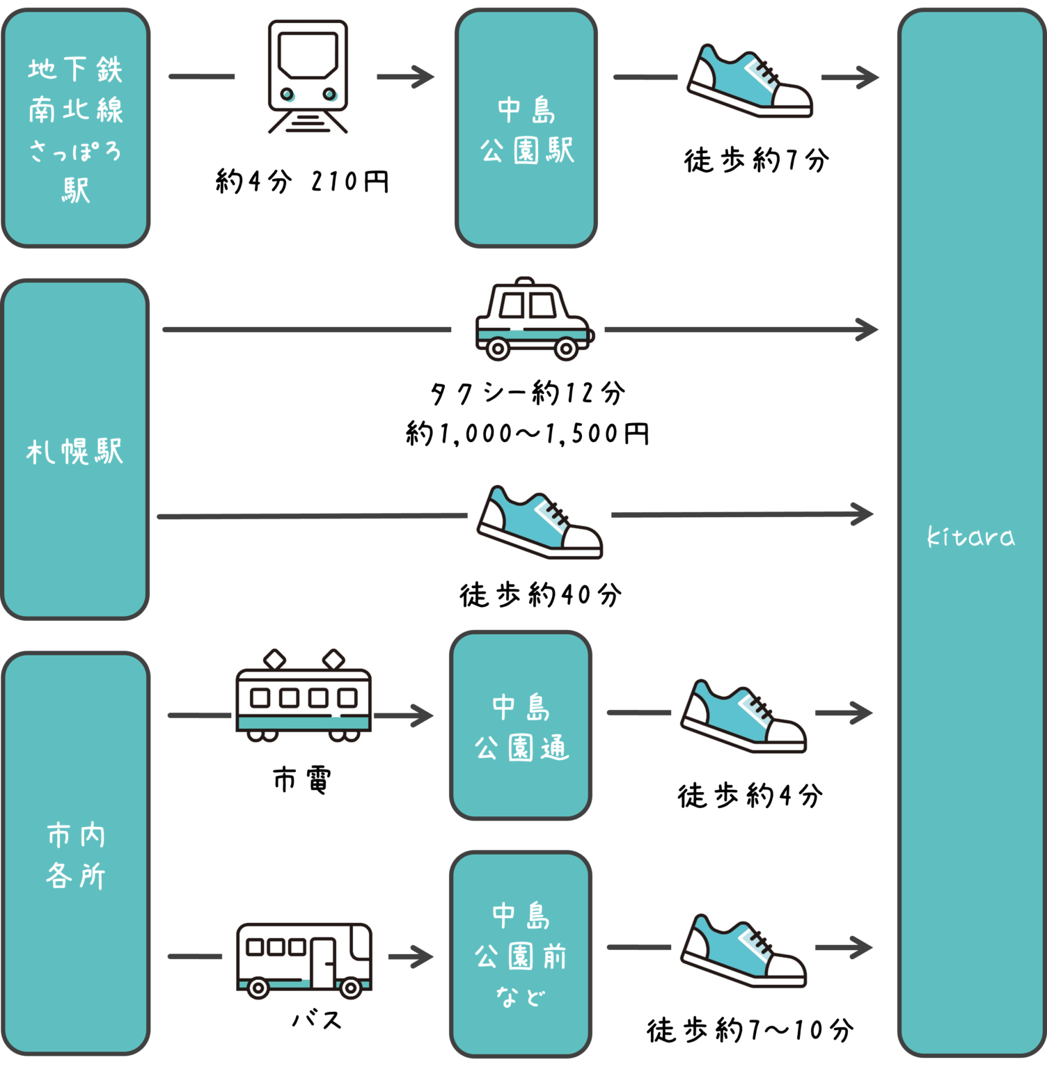 【アクセス】札幌コンサートホールkitara(キタラ)への行き方を紹介 | Kitaiko