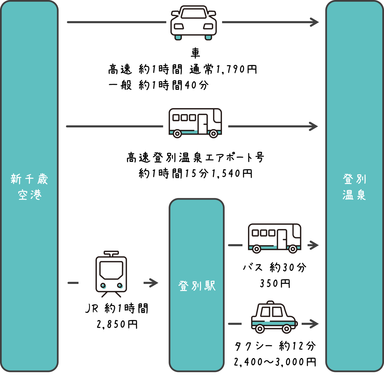 【アクセス】新千歳空港から登別温泉までの行き方を紹介 | Kitaiko