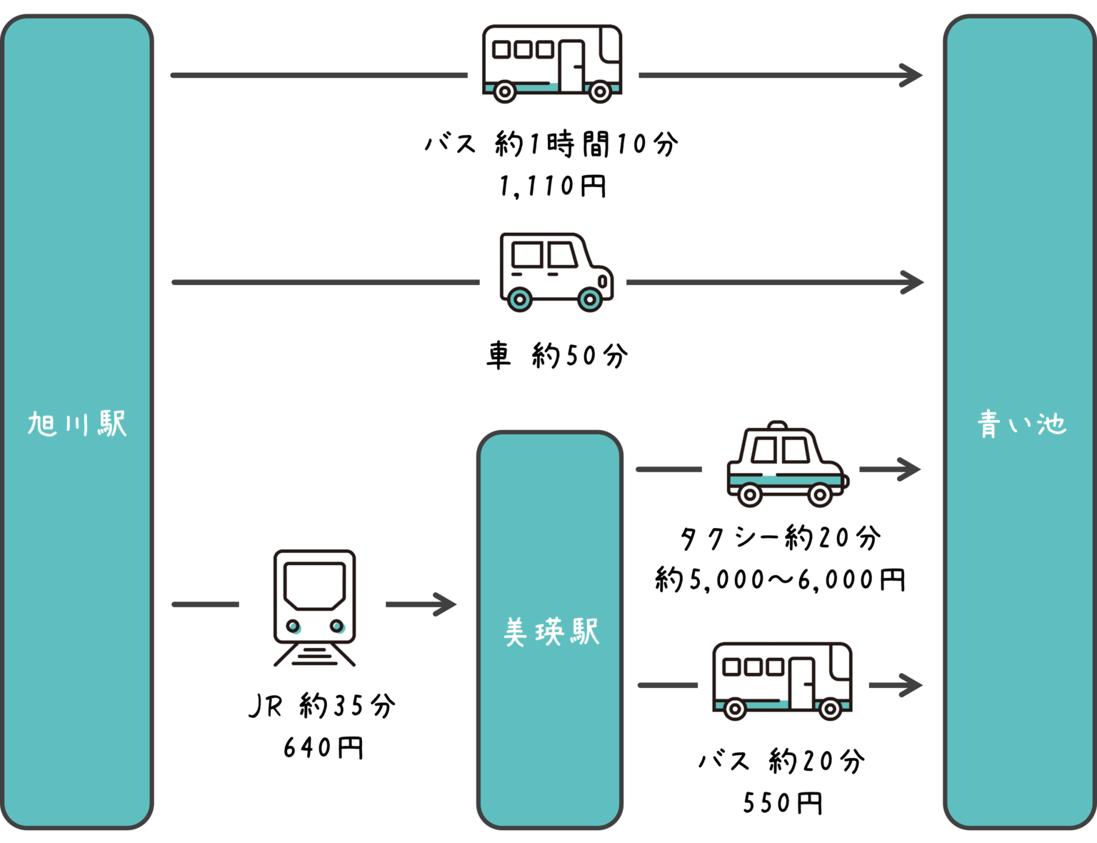 美瑛の青い池への行き方｜旭川や富良野・札幌からのアクセス方法 | Kitaiko