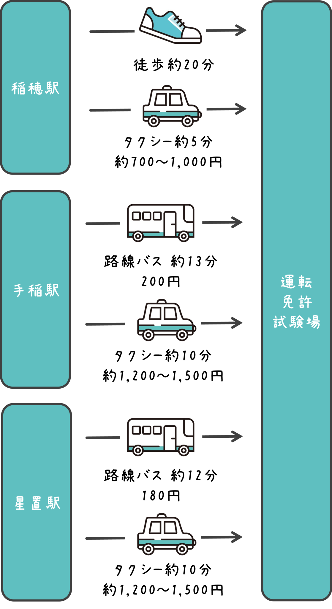 【アクセス】手稲区の札幌運転免許試験場への行き方｜JR最寄り駅やバスは？ | Kitaiko